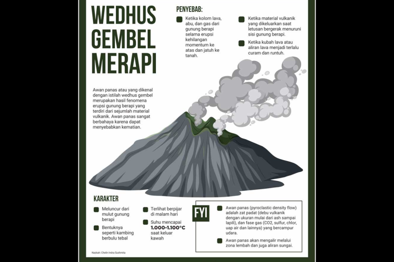 Cerita Dongeng Awan Wedus Gembel Terbaru 2025